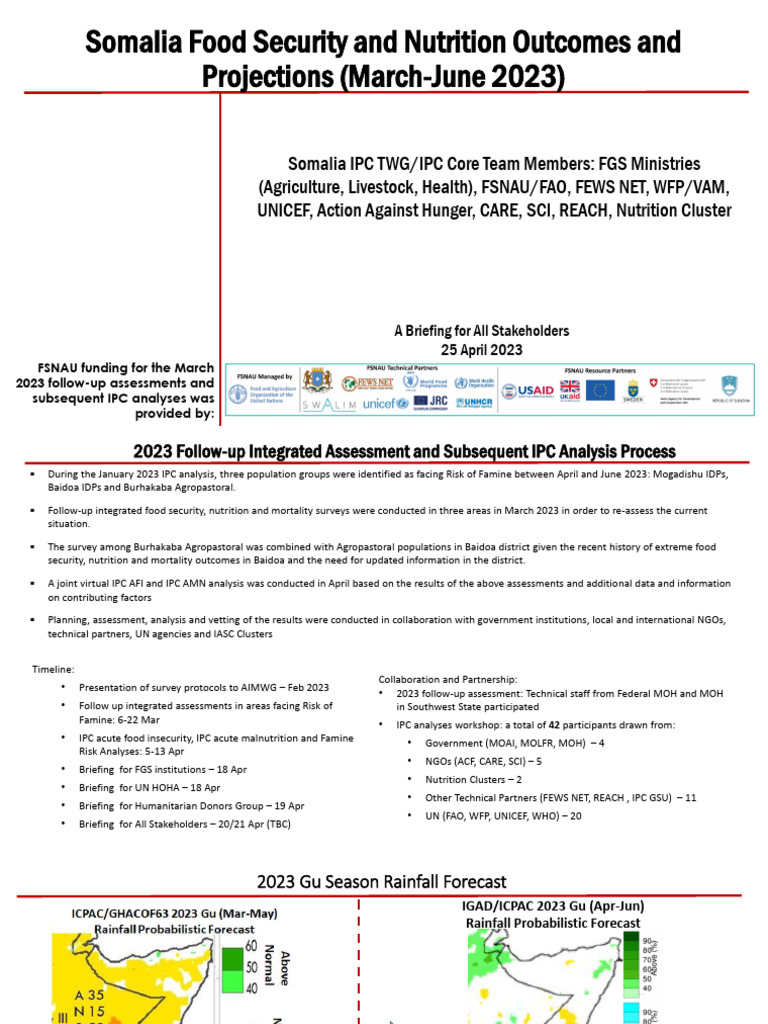 Somalia Food Security and Nutrition Outcomes and Projections For March ...