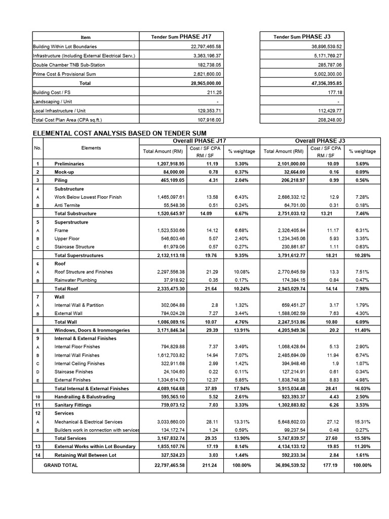 ECA Comparison J17 vs. J3 | PDF | Wall | Deep Foundation
