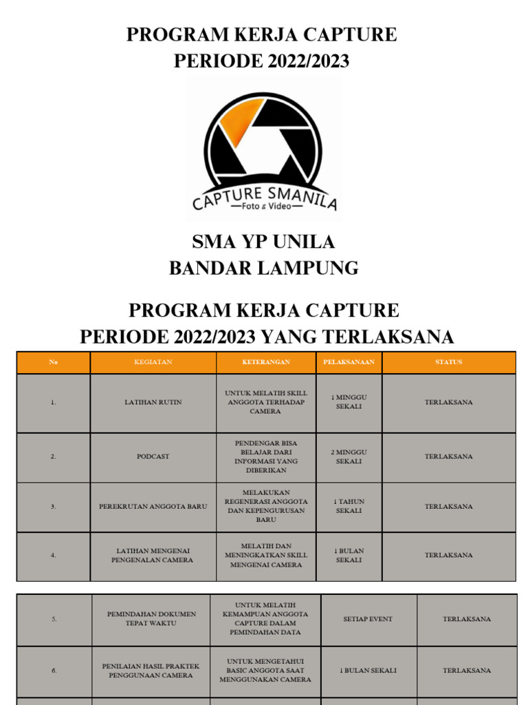 Program Kerja Capture Periode 20222023 | PDF