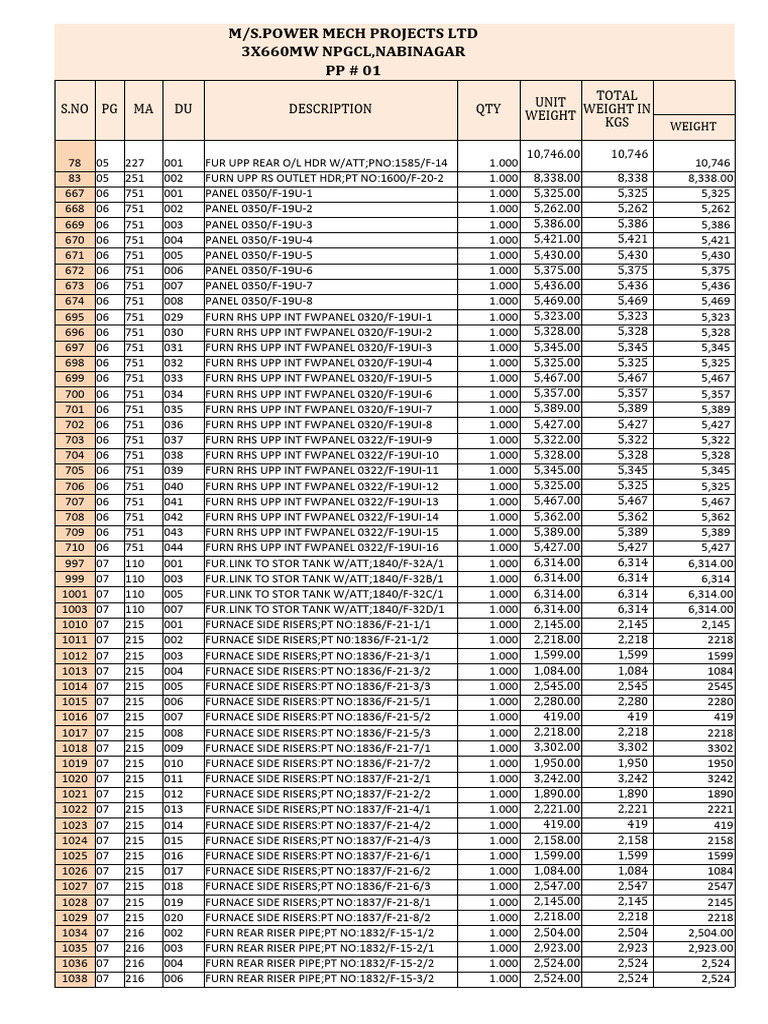 PP Oct'15 Plan | PDF