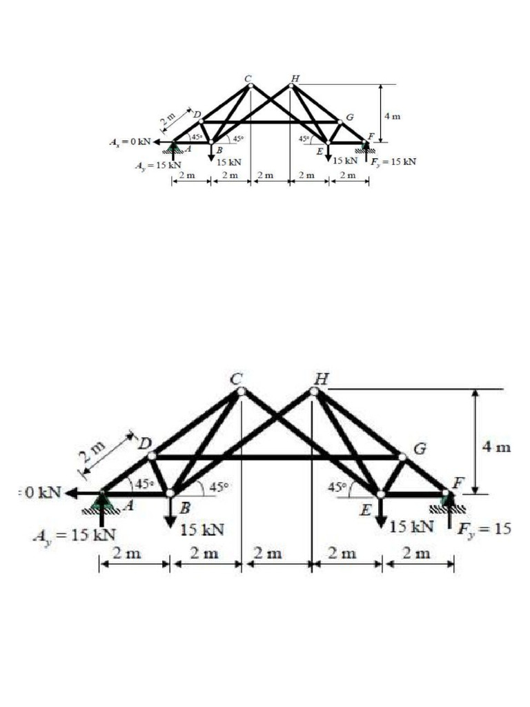 Compund Truss | PDF