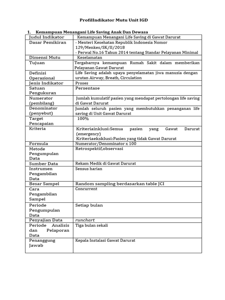 Profil Indikator Mutu Igd | PDF
