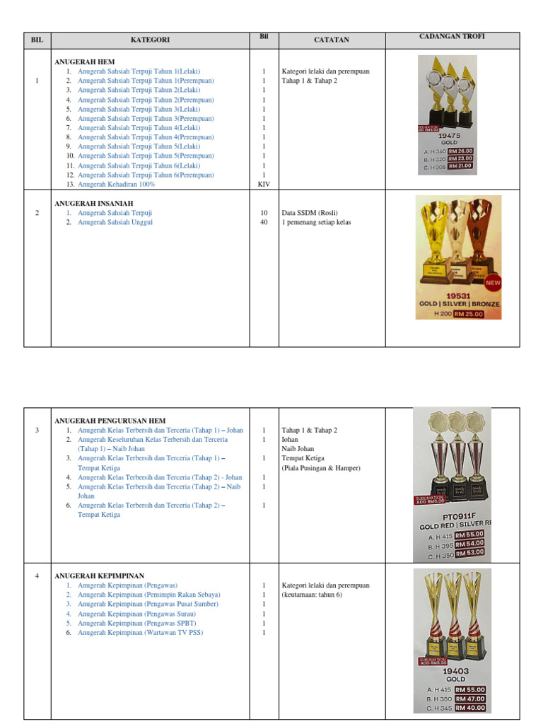 Hem Trophy Order 11 (3) Hong | PDF