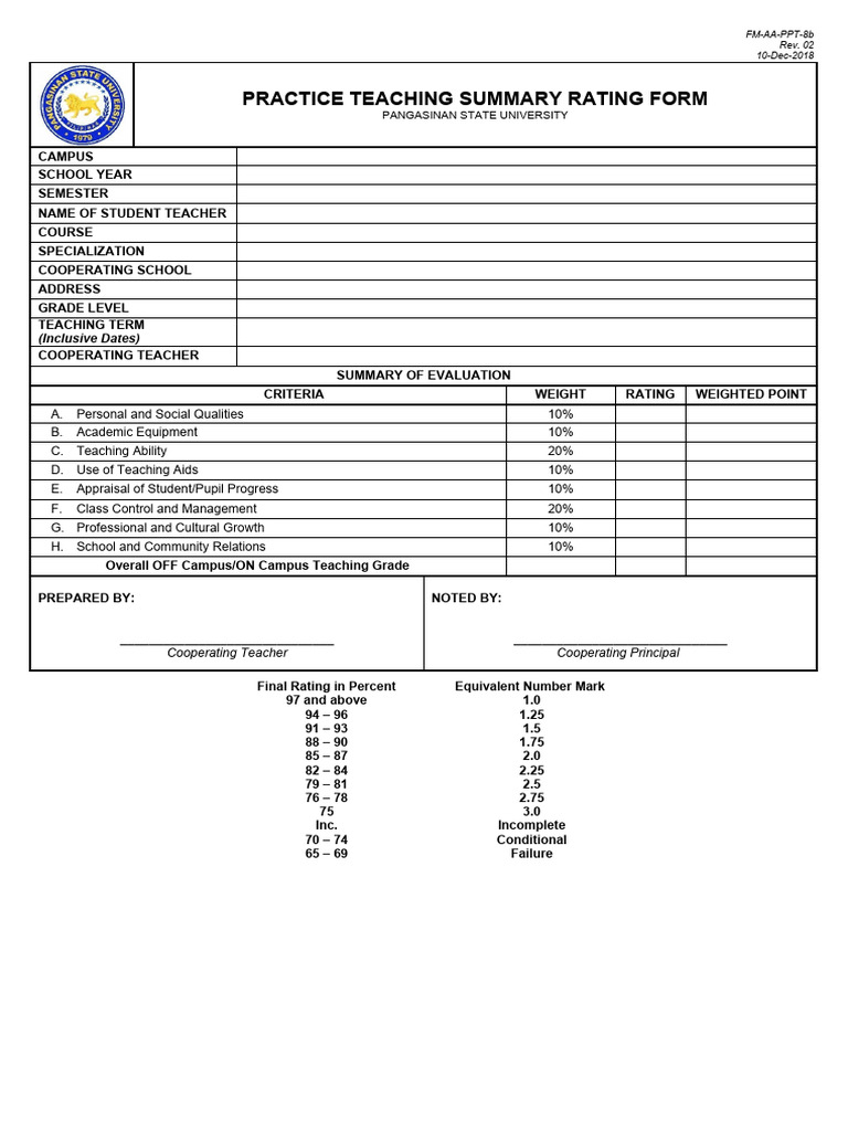 08b Practice Teaching Summary Rating Form Rev.02 | PDF | Teachers