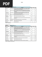 Standard Designs & Details - Drawings: Network Rail Standards | PDF ...
