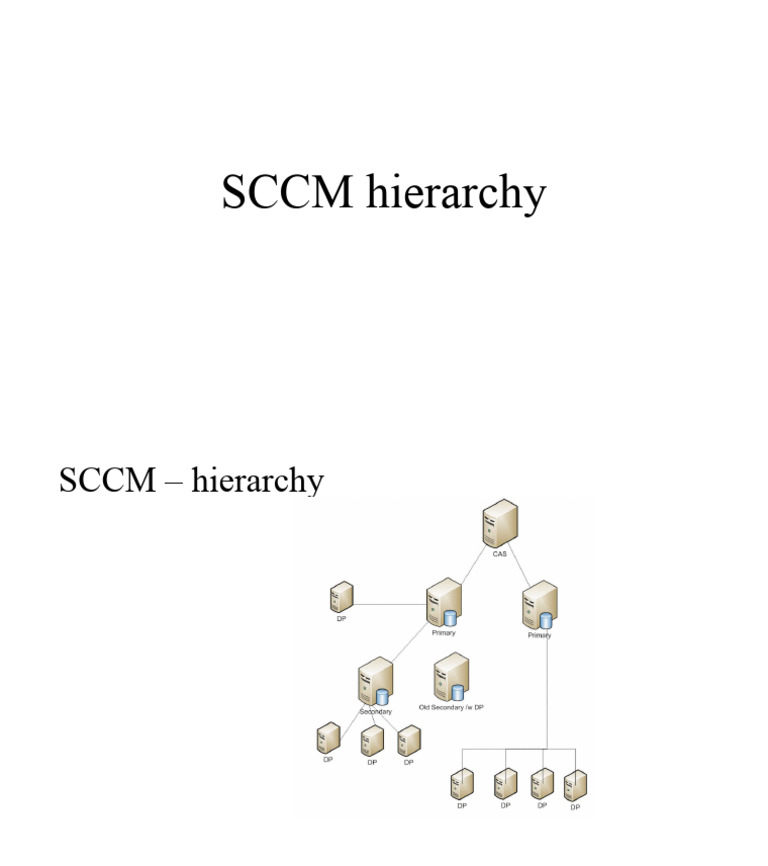 SCCM Hierarchy | PDF