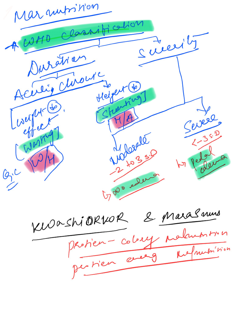 Malnutrition Pedia | PDF
