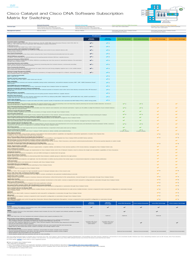 Cisco Catalyst and Cisco DNA Software Subscription Matrix For Switching | PDF | Computer Network ...