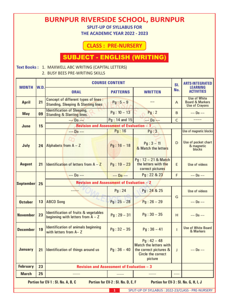 Syllabus Pre Nursery | PDF