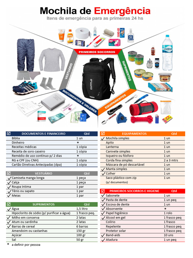 Mochila de Emergência | PDF | Bens de consumo