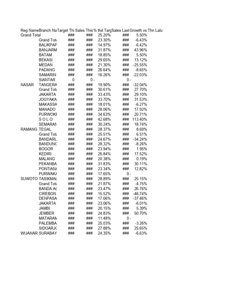 Qlik Sense - Untitled - Pivot Table - February 13, 2024 | PDF