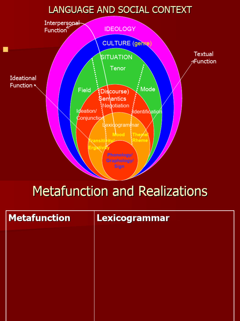Ideational Functions in Language Context | PDF | Verb | Adverb