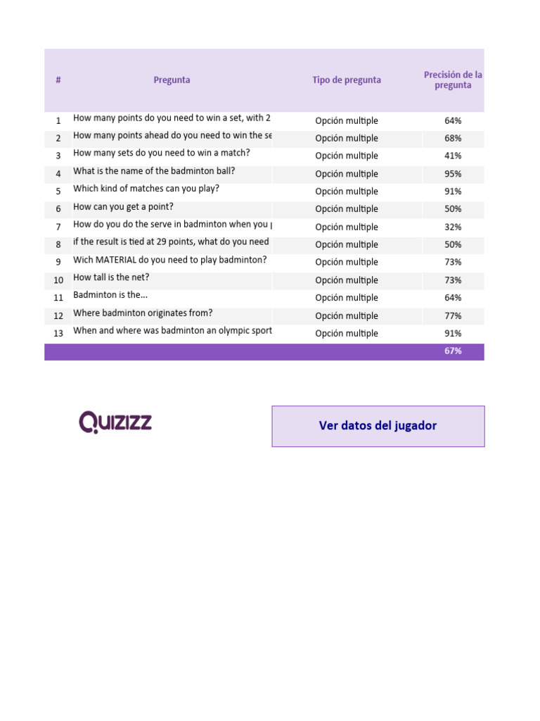 # Pregunta Tipo de Pregunta Precisión de La Pregunta: Ver Datos Del Jugador | PDF | Safari (Web ...