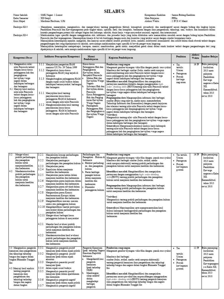 Silabus Xii PKN k13 Revisi 2018 MARDIANA | PDF