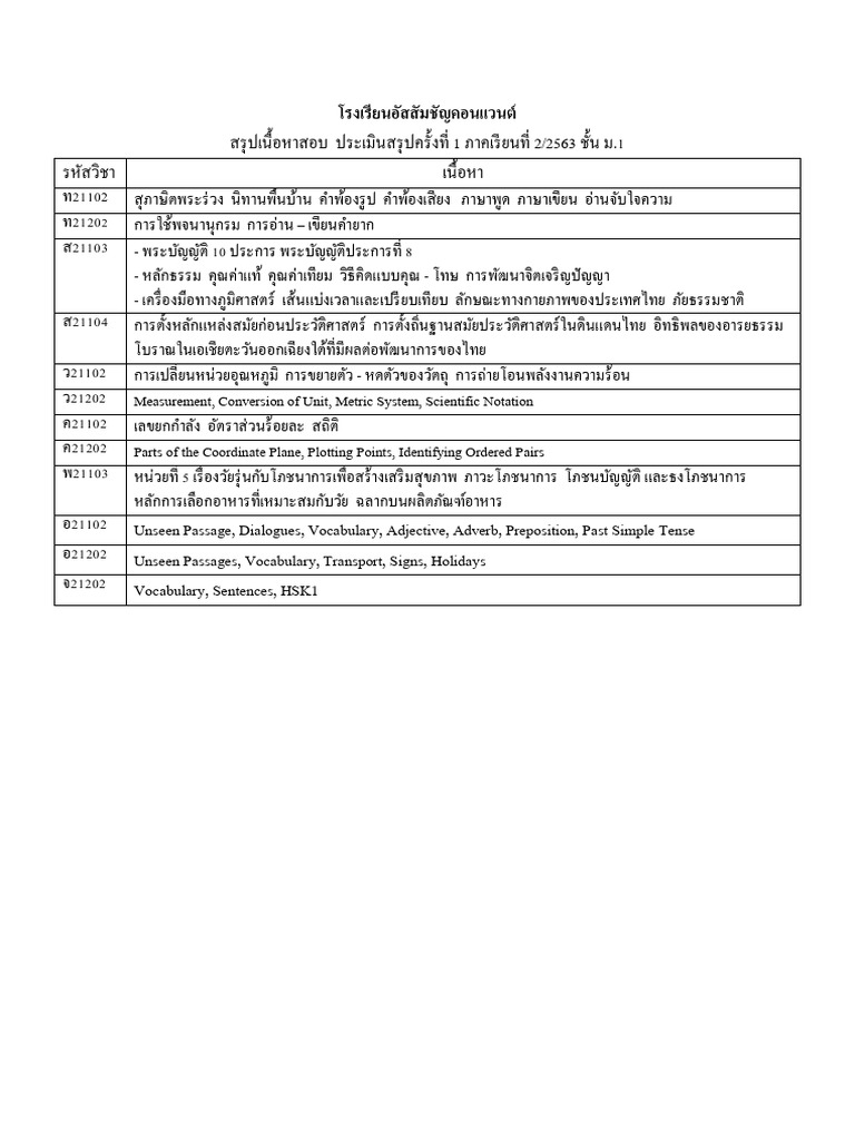เนื้อหาสอบกลางภาค 2 2563 | PDF