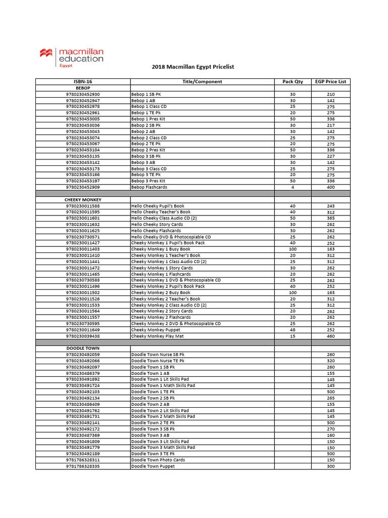 2018 Macmillan Egypt Pricelist: ISBN-16 Title/Component Pack Qty EGP ...