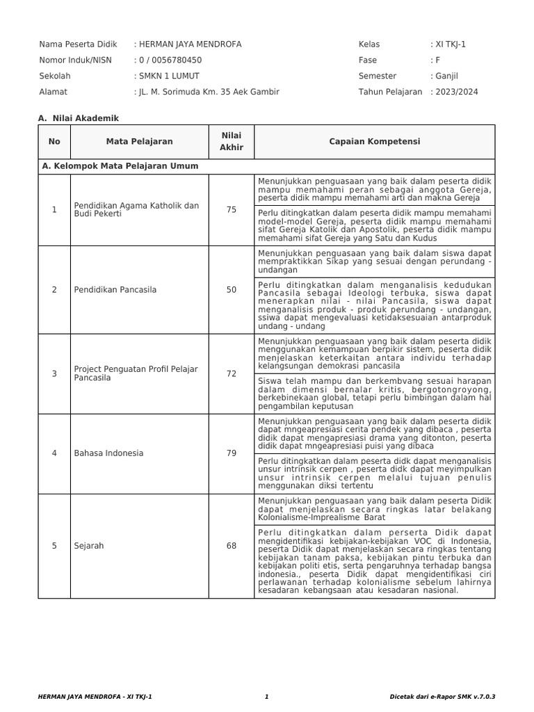 Rapor Herman Jaya Mendrofa - Xi Tkj-1 | PDF
