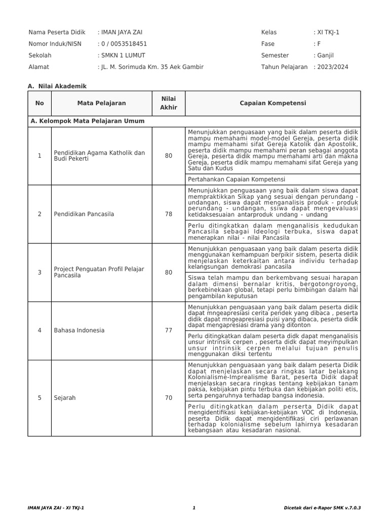 Rapor Iman Jaya Zai - Xi Tkj-1 | PDF