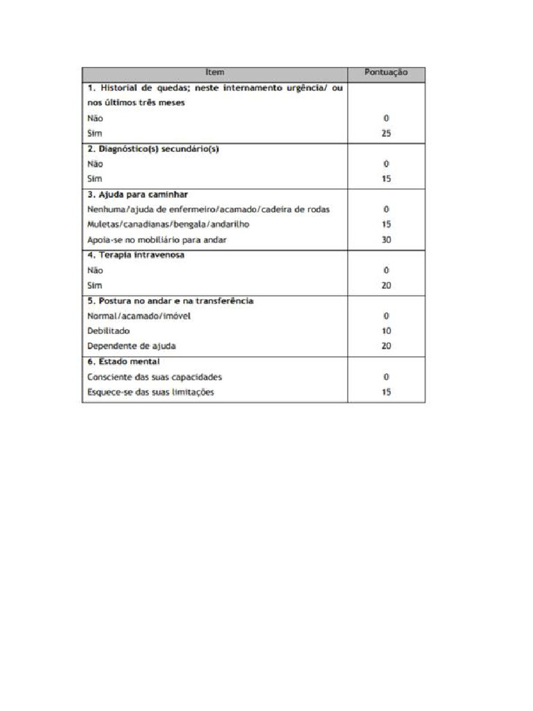 Escala de Morse | PDF