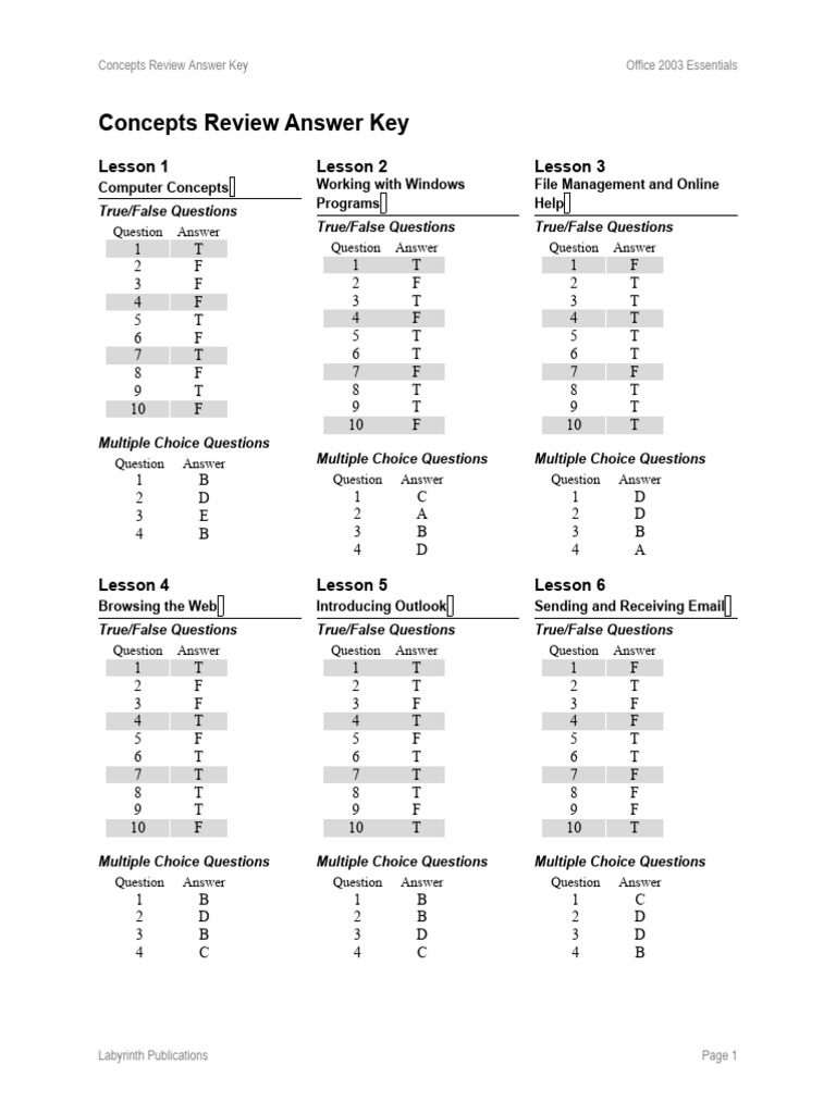 Concepts Reviews Answers | Download Free PDF | Online And Offline ...