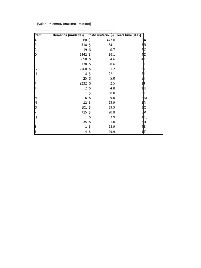 Clasificacion ABC | PDF