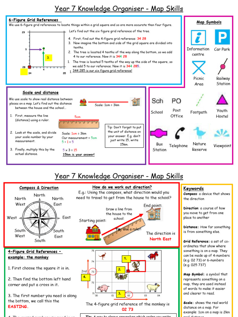 Year 7 Map Skills Knowledge Organiser | PDF | Map | Navigation