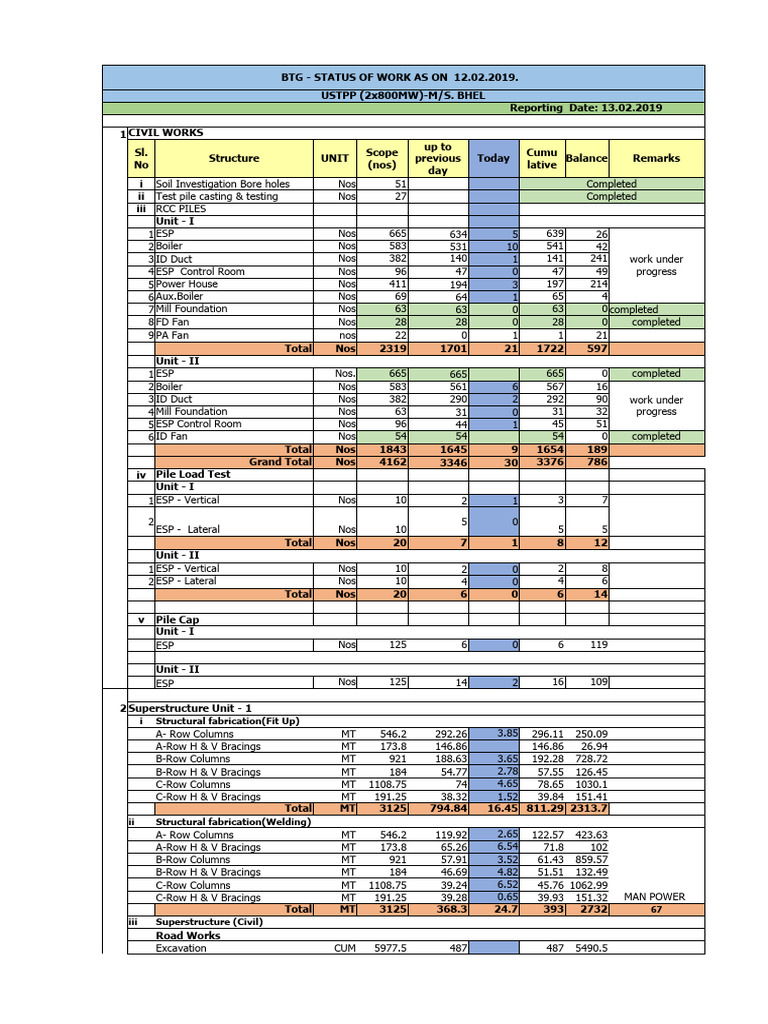 DPR 20.03.19 | PDF | Deep Foundation | Structural Engineering