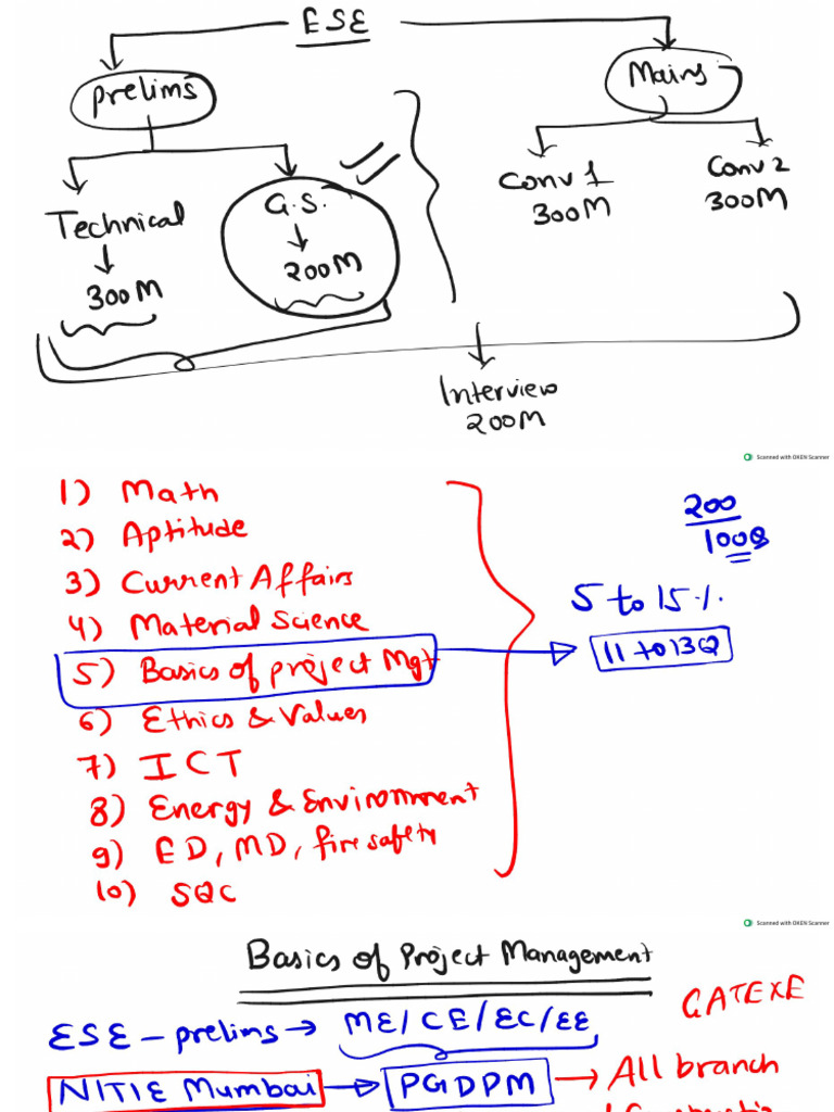 Basics of Project Management Lecture 1 by Dheeraj Sir | PDF