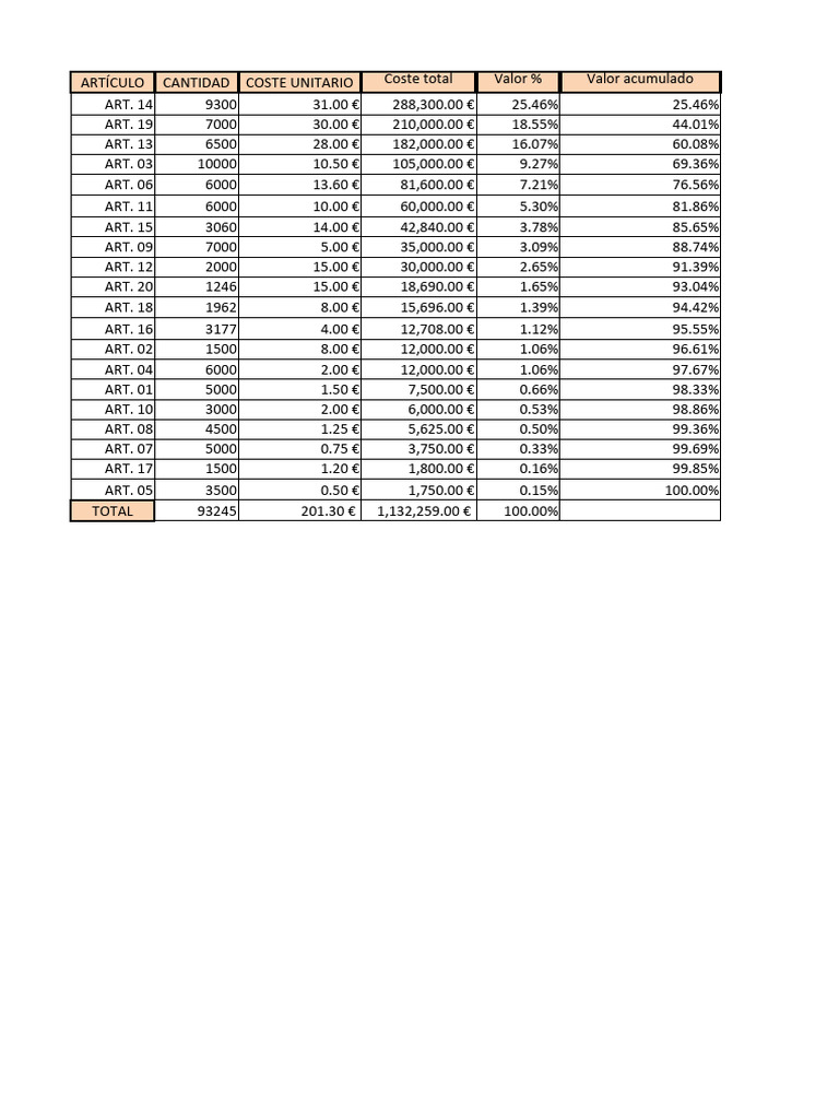 Ejercicio ABC - 2 | PDF