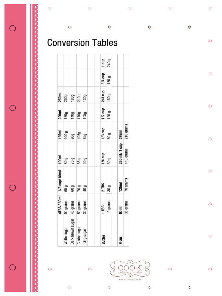 COOK Conversion Chart | PDF | Wellness