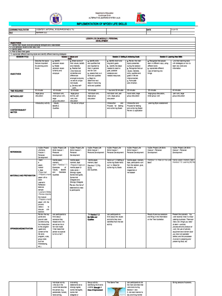 Implementation of Mydev Life Skills: Department of Education Muntinlupa ...