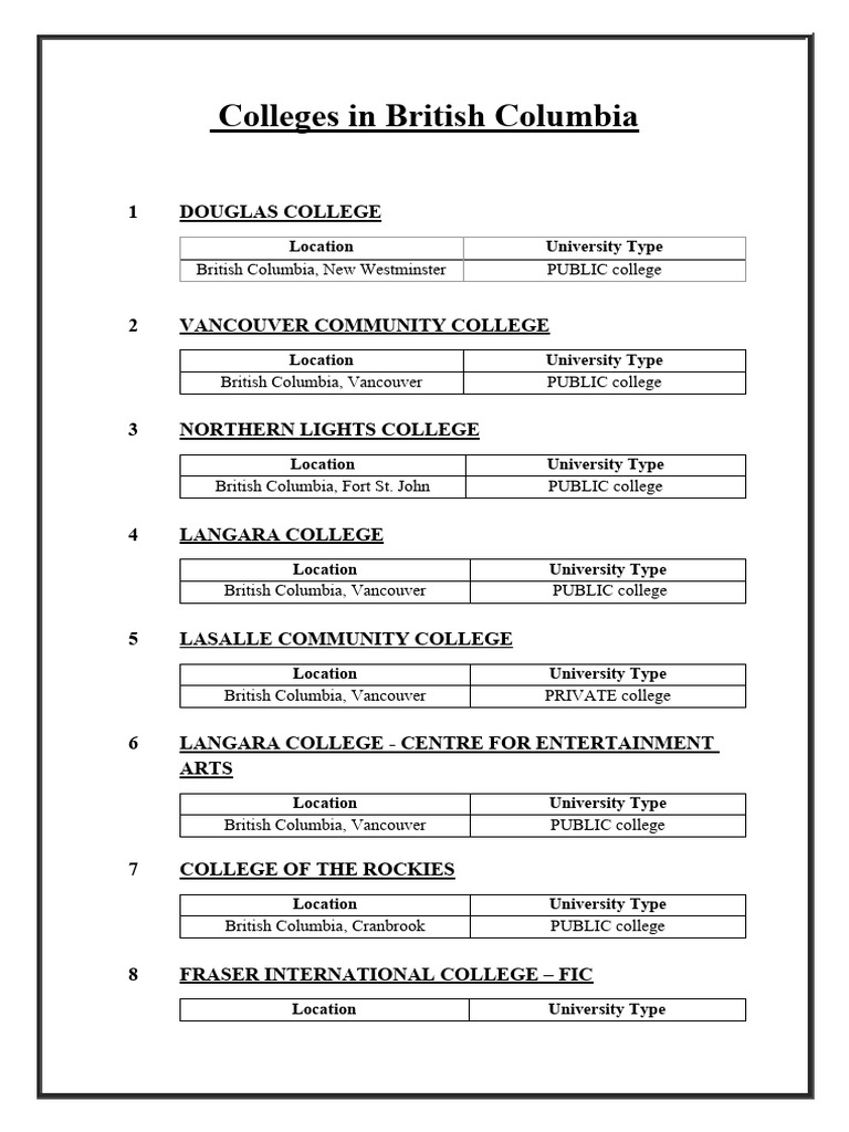 British Columbia Colleges List | PDF | British Columbia | Vancouver