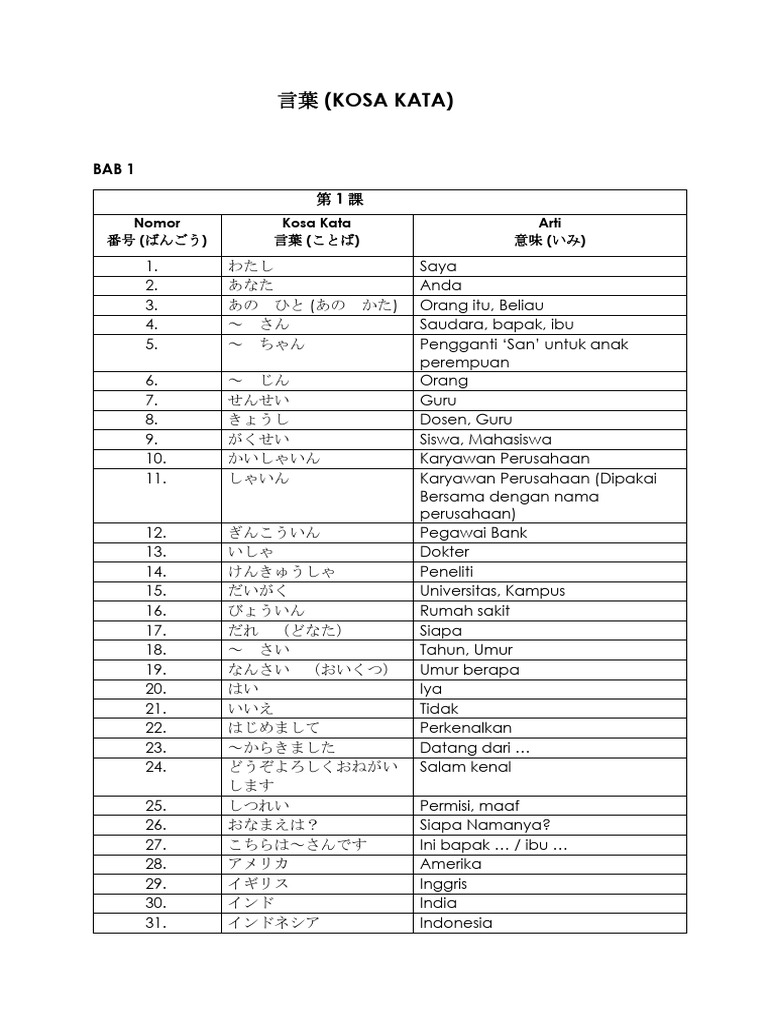 Kumpulan Kotoba / Kosakata Bahasa Jepang | PDF