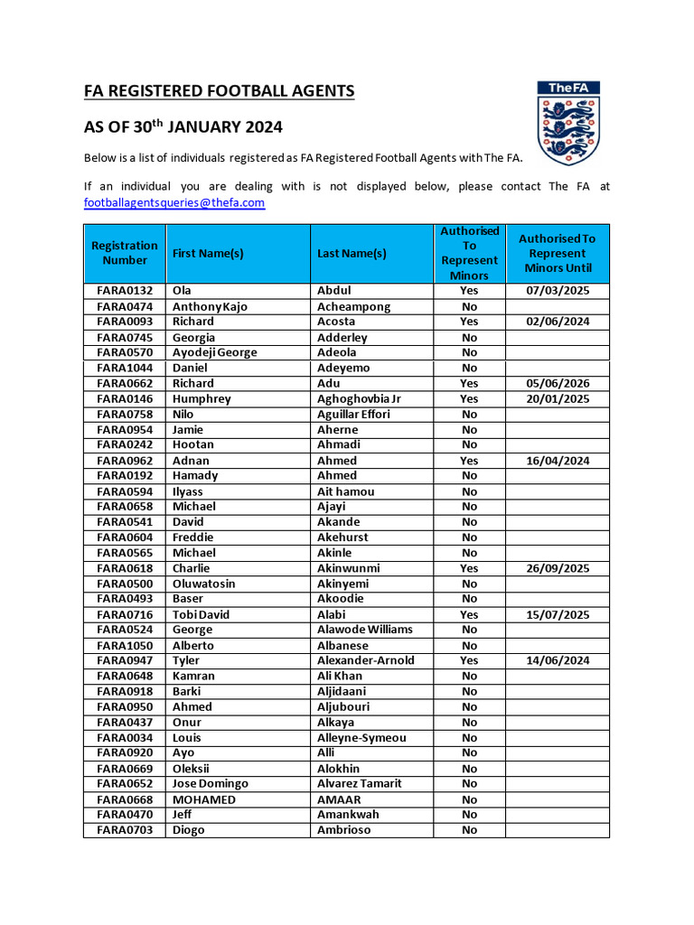 FA Registered Football Agents List | PDF