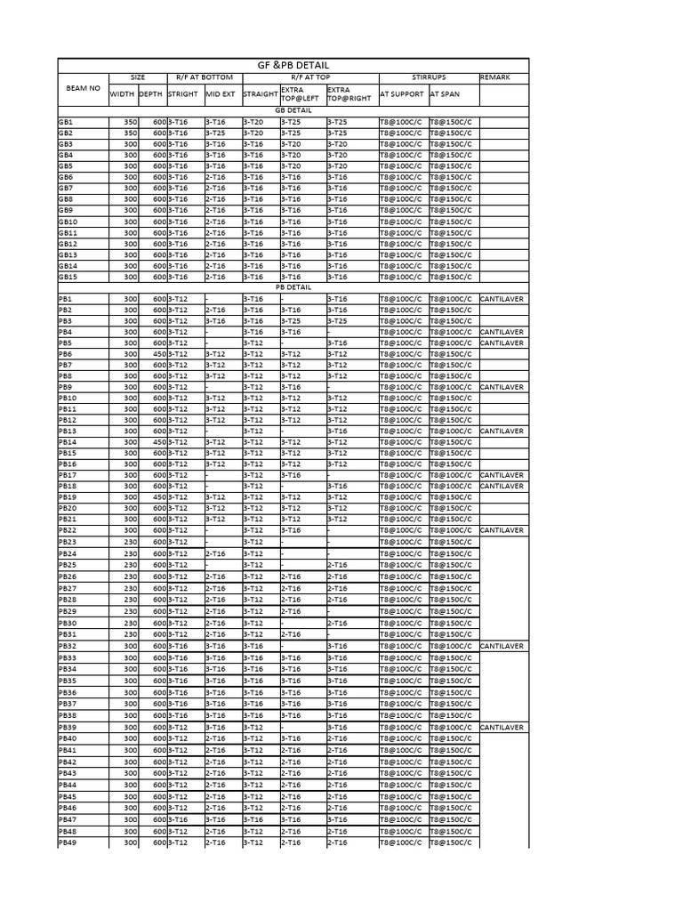 GF SLAB | PDF | Manhattan | New York City
