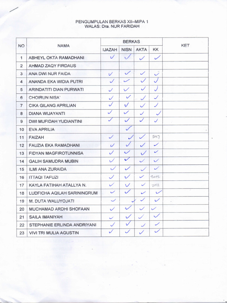 Checklist Berkas Kelas Xii 06 Feb | PDF
