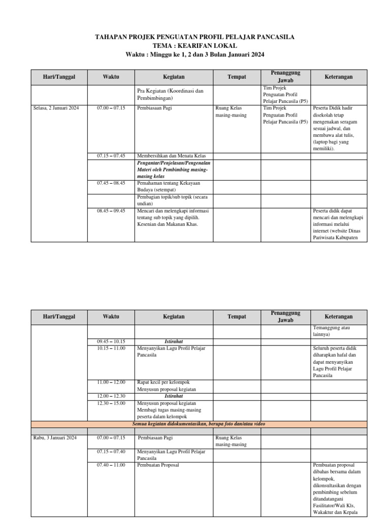 TAHAPAN P5 - PROJEK 2 - 2023-2024 - Removed | PDF