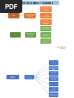 Tajwid - Kenali Bacaan Nun Syaddah Dan Mim Syaddah | PDF