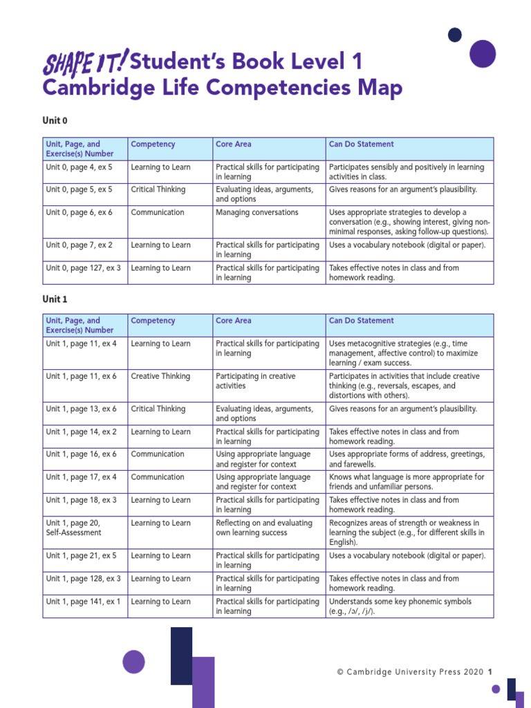 ShapeIt Cambridge Life Competencies L1 | PDF | Critical Thinking ...