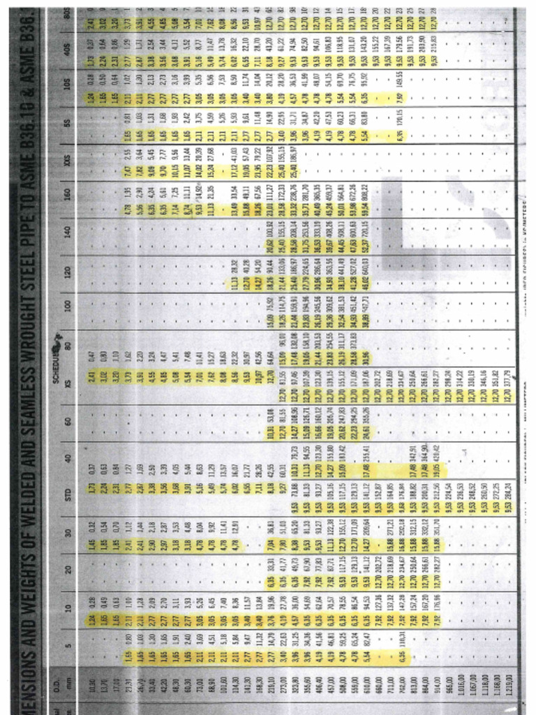 Pipe Schedule Chart | PDF