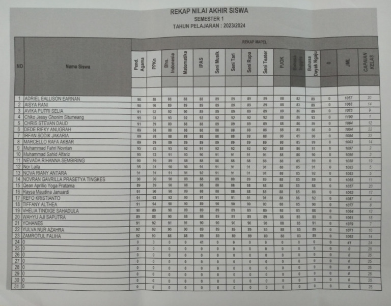 Semester 1 Student Grades 2023/2024 | PDF