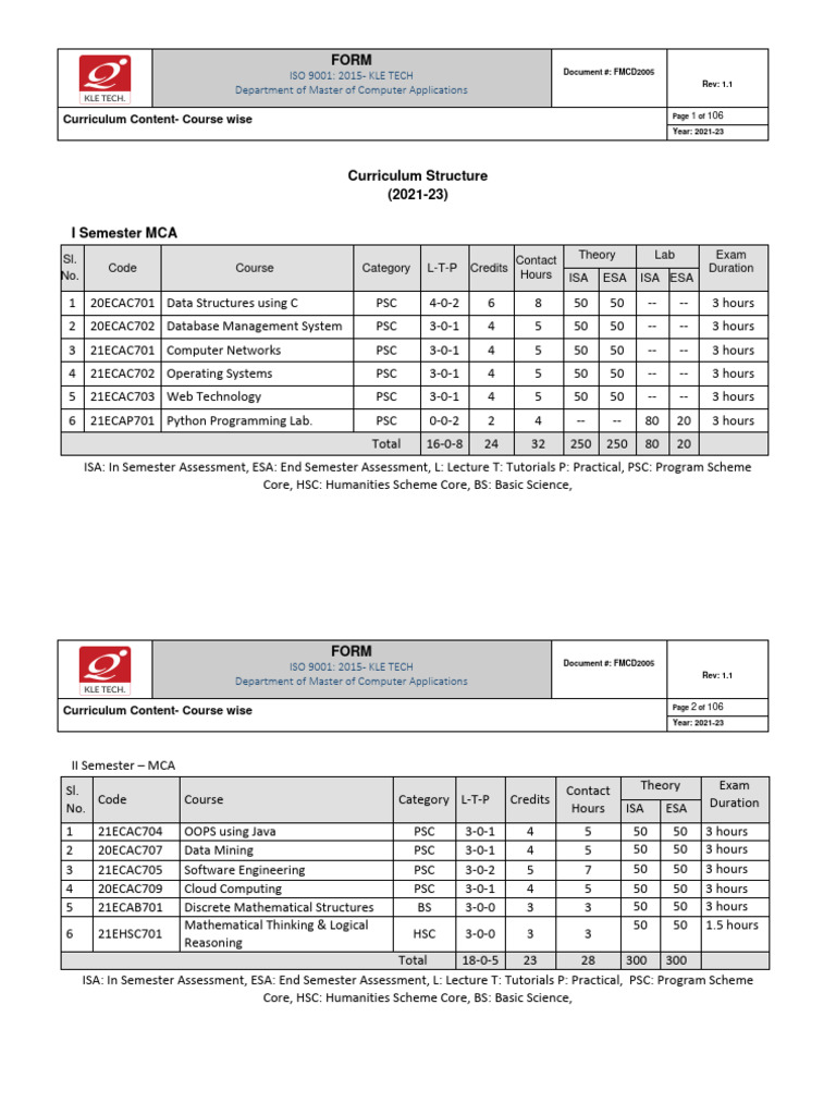 Mca (III and IV Sem Only) Curriculum Structure & Content 2021-23 | PDF | Relational Model ...