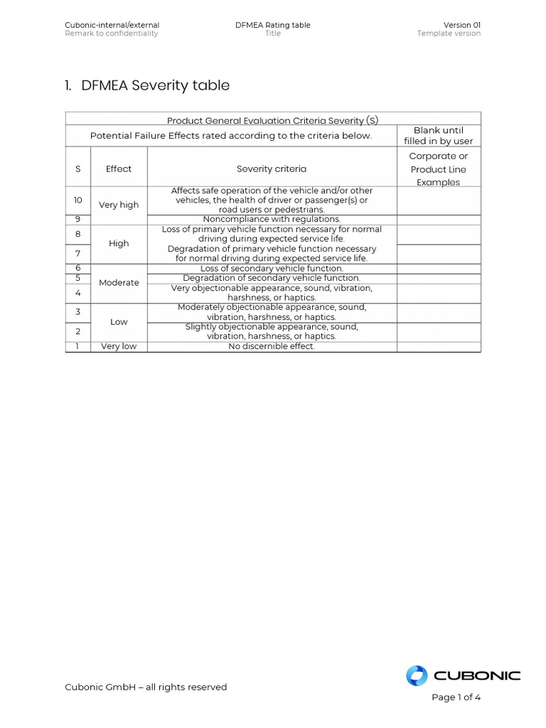 DFMEA Rating Table v01 | Download Free PDF | Verification And Validation | Reliability Engineering