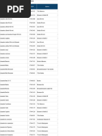 Todos Os CEPS de ANDRADAS | PDF
