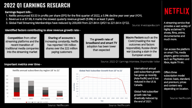 Slide 1 | PDF | Netflix | Subscription Business Model