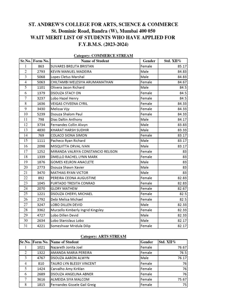 Bms Wait Merit List 2023 2024 | PDF