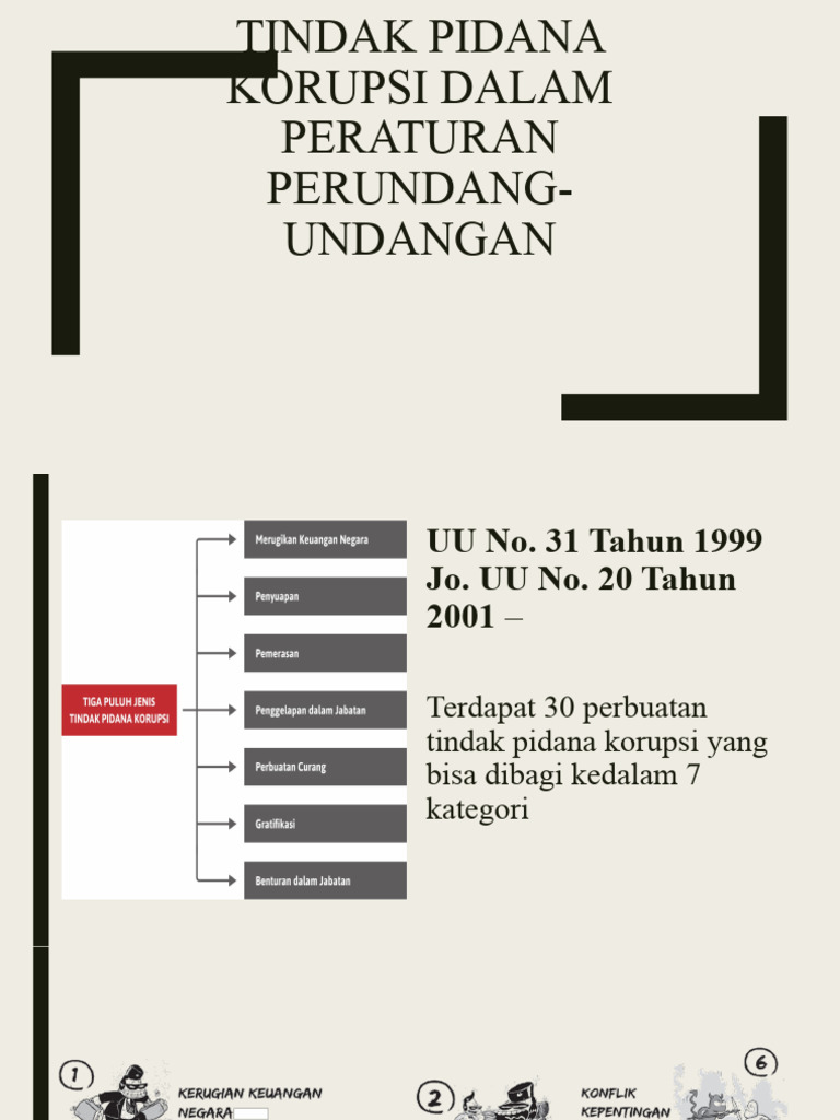 06 - Bentuk Korupsi - 2021 | PDF | Ilmu Sosial | Hukum