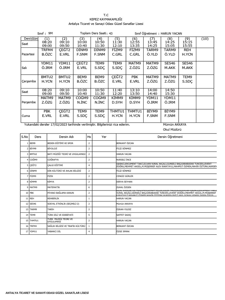 SnfProgram 20 ŞUBAT | PDF