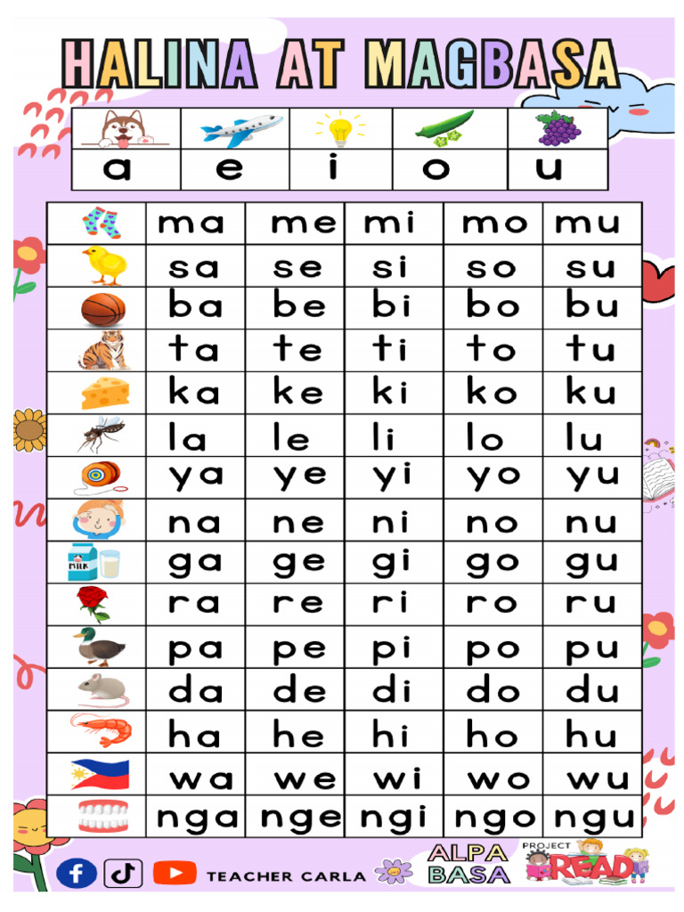 ALPABASA CHART-TEACHER CARLA-tarpapel | PDF