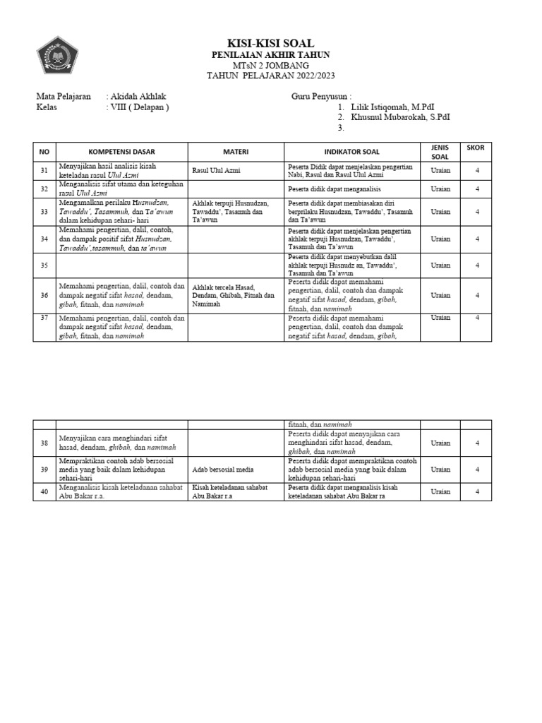 Kisi-Kisi Soal Akidah Akhlak Kelas VIII | PDF